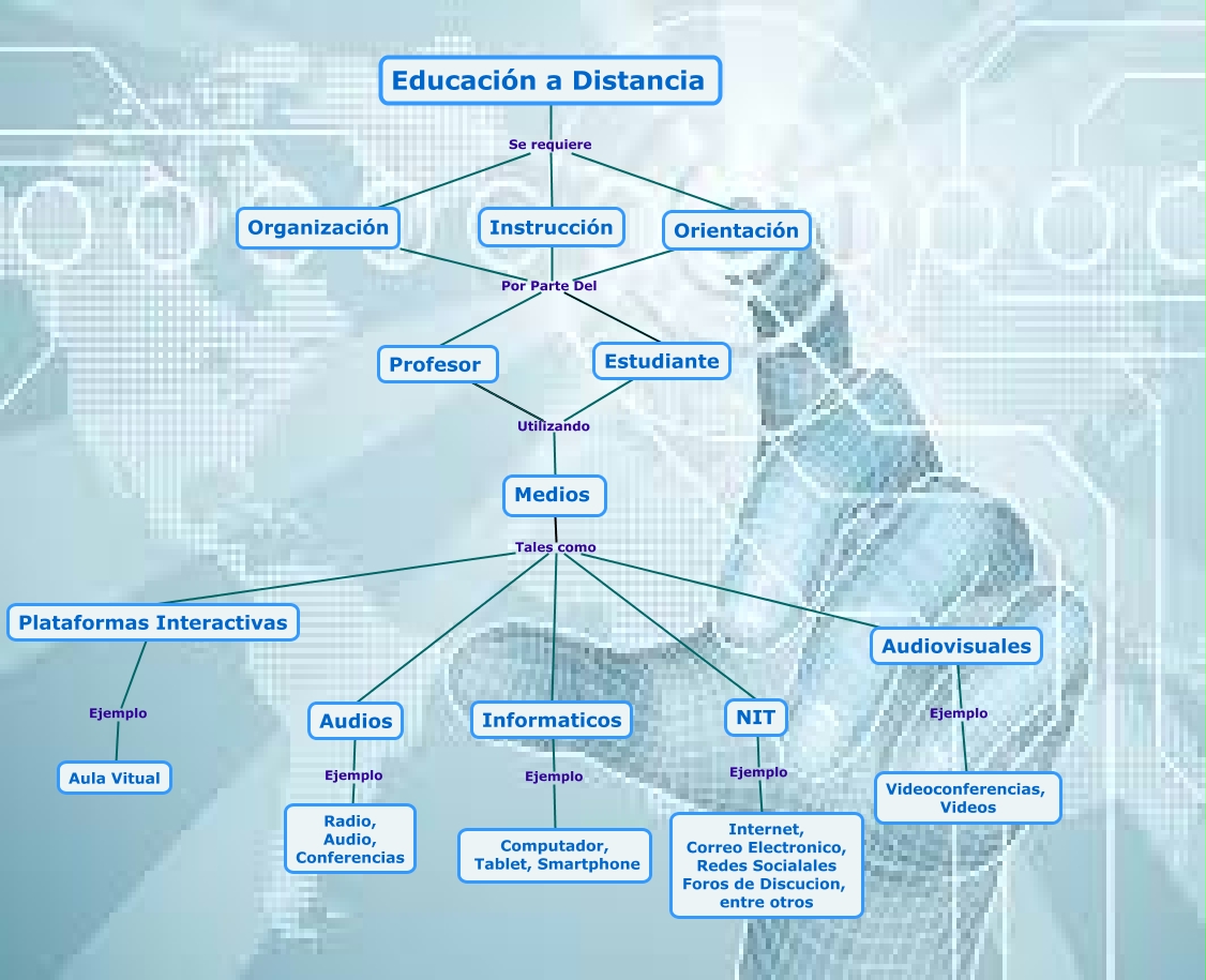 Ecudaciona a Distancia